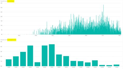 Why My Values Are Not Showing Correctly In Power Bi Radacad