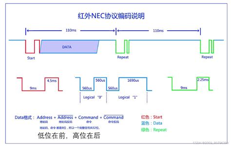 【51单片机】红外遥控红外遥控电机调速（江科大）