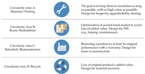 Why Modularity Is Key To Circularity Firmhouse
