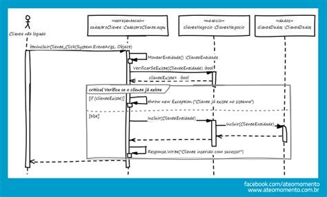 O Diagrama De Sequência Da Uml é Uma Ferramenta Excelente Para Explicar