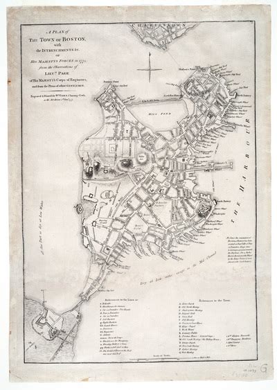 British Occupation Of Boston