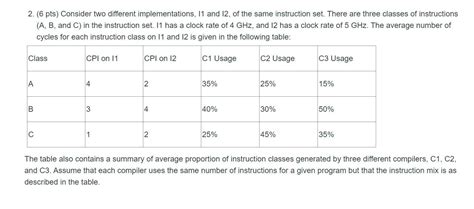 answered consider two different implementations i1 and i2