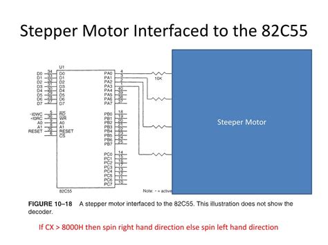 Ppt Lecture 14 Basic Io Interface Powerpoint Presentation Free Download Id3173041