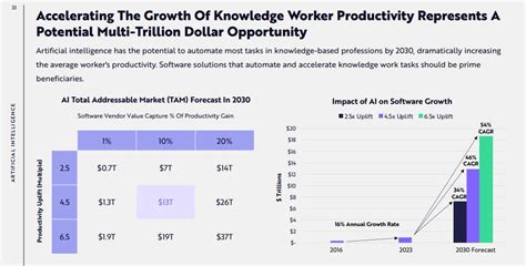 15 Big Ideas That Will Revolutionize Industries And Economies Led By Ai