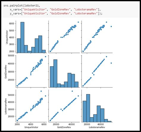 216 Additional Seaborn Plot Types Lobster Land