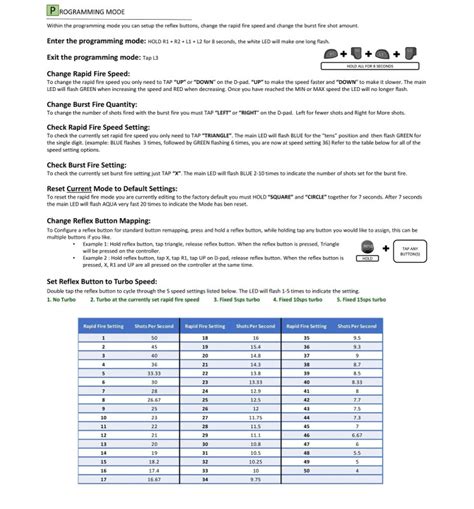Gold Chrome V2 Pro Modded 2 Reflex Paddles Silent Modz Controller For Ps5 Oem