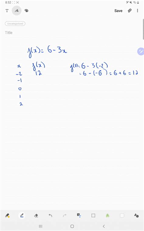 Solvedsketch The Graph Of The Function By First Making A Table Of Values Fx6 3 X