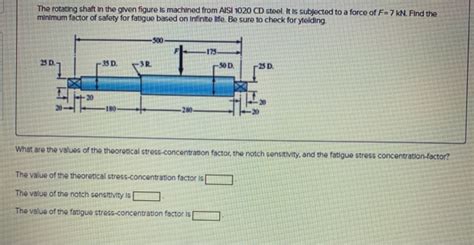Solved The Rotating Shaft In The Given Figure Is Machined
