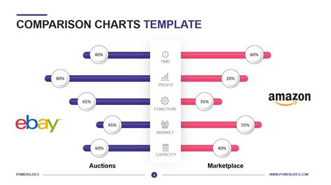 Comparison Charts Download 7350 Templates Powerslides®