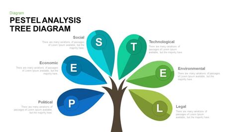 Pestel Analysis Tree Diagram Powerpoint And Keynote Template SlideBazaar