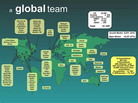 The Agile Revolution Of Ibm Ppt Computer Software And Applications