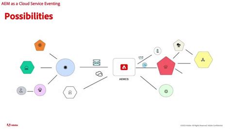aem eventing adobe experience manager
