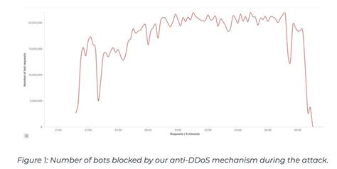 Philippe Vincent Royol Posted On Linkedin