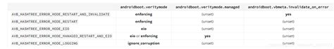 android avb（android verified boot）验证 vbmeta digest csdn博客