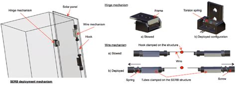 Design Of The Solar Panel Deployable System Download Scientific Diagram