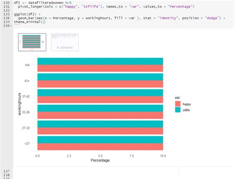 r how to make a bar chart by using two variables on x axis and a