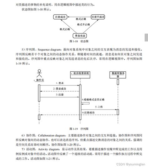 UML的九种图简介 CSDN博客