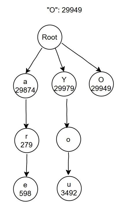 一文弄懂 Llm 结构化数据生成原理vllm结构化输出 Csdn博客