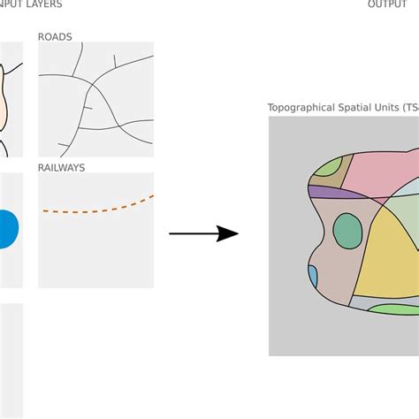 Example Of Topographical Spatial Unit Calculation Download
