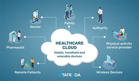 Cloud Computing In Healthcare 3 Use Cases Tateeda Global