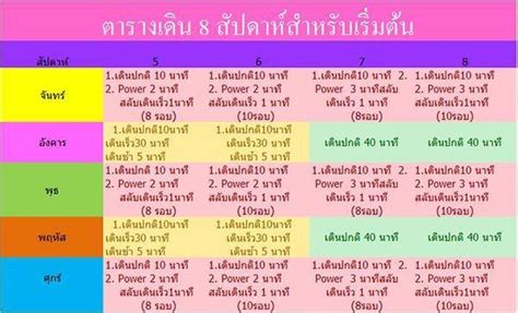 ตารางฝึกออกกำลังกาย ลดไขมันในร่างกาย ออกกำลังกาย ลดน้ำหนัก