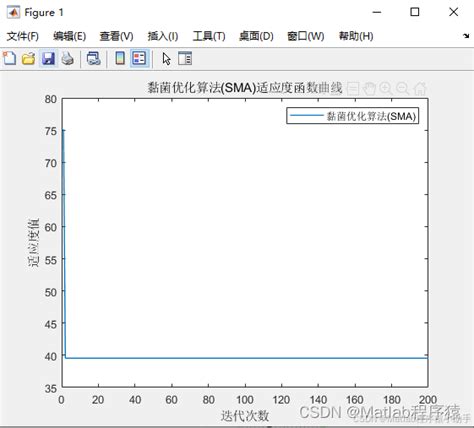 【matlab源码 第203期】基于matlab的黏菌优化算法sma机器人栅格路径规划，输出做短路径图和适应度曲线。 Csdn博客