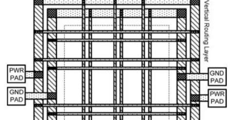 Vlsi Physical Design Power Planning