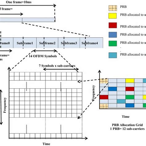 Lte Standard Qci Classes Download Table