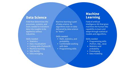 machinelearning datascience ai bigdata mltraining techinnovation