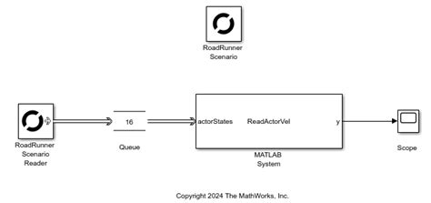 AddObserver Add Observer To Scenario Simulation MATLAB