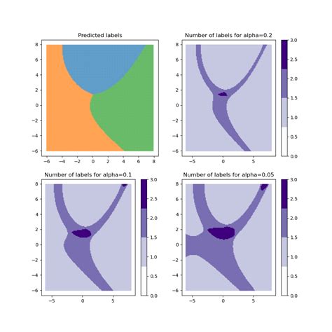 Tutorial For Classification — Mapie 070 Documentation