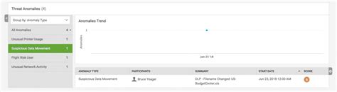 identify data exfiltration by a suspicious user or device splunk