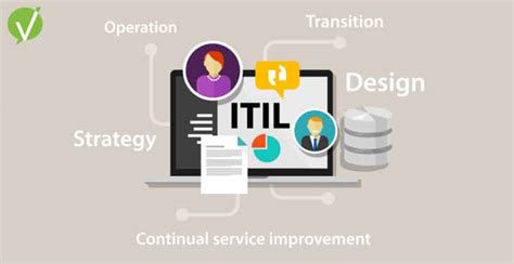 Itil Best Practices And Processes For Csm Vivantio