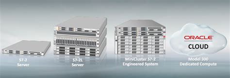 Oracle Takes On Xeons With Sparc S7