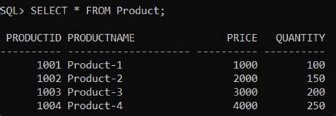 Transaction Control Language TCL In Oracle Dot Net Tutorials