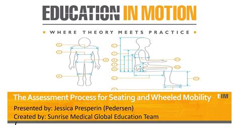 The Assessment Process For Seating And Wheeled Mobility Education In