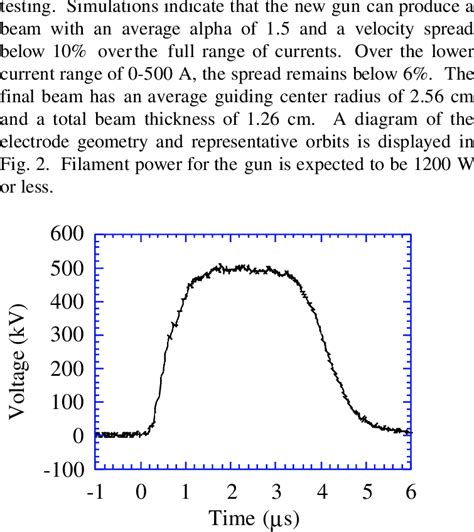 Modulator Output Pulse Download Scientific Diagram