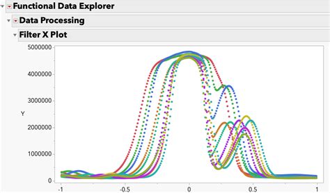 New In Jmp® Pro 18 Peak Finding Jmp User Community