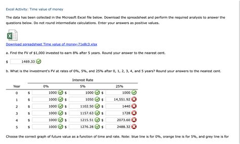 Solved Excel Activity Time Value Of Money Questions Below