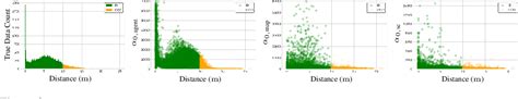 interpretable self aware neural networks for robust trajectory