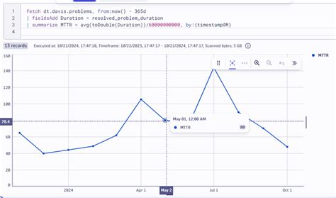 Solved Maketimeseries Dql Dynatrace Community