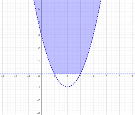 Quadratic Inequalities Shalom Education