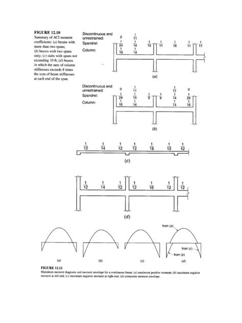 Aci Moment Coefficients Pdf