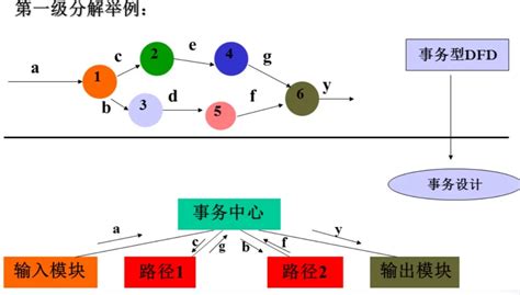 【北京大学 软件工程】五、结构化设计方法 1 阿里云开发者社区