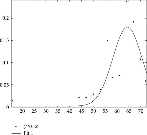 A Location Estimation Algorithm Based On Rssi Vector Similarity Degree