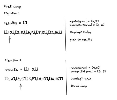 Leetcode 57 Insert Interval Deep Dev