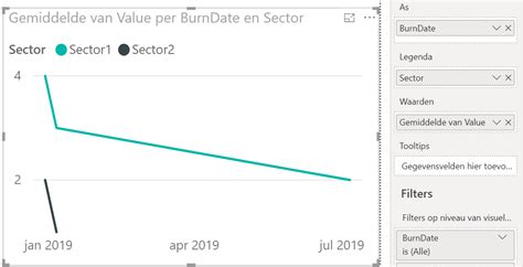 Powerbi Power Bi Burndown Chart Using Date Columns Stack Overflow