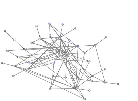 assembly enumeration cell assembly enumeration in random by openstax