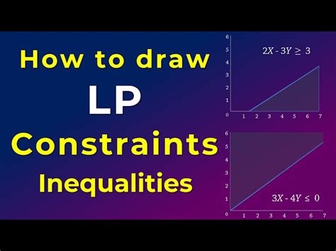 Mastering Linear Programming A Guide To Drawing Lp Graphs And Constraints Galaxyai Galaxyai