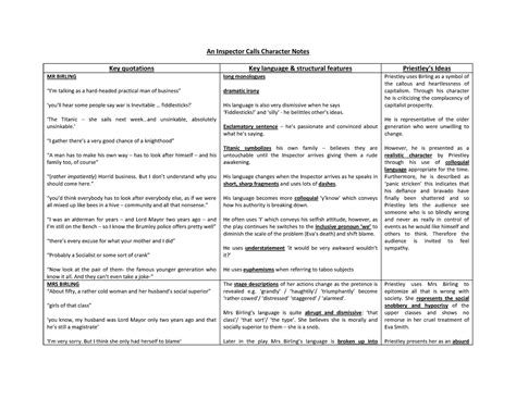 An Inspector Calls Characters And Quotes An Inspector Calls Character